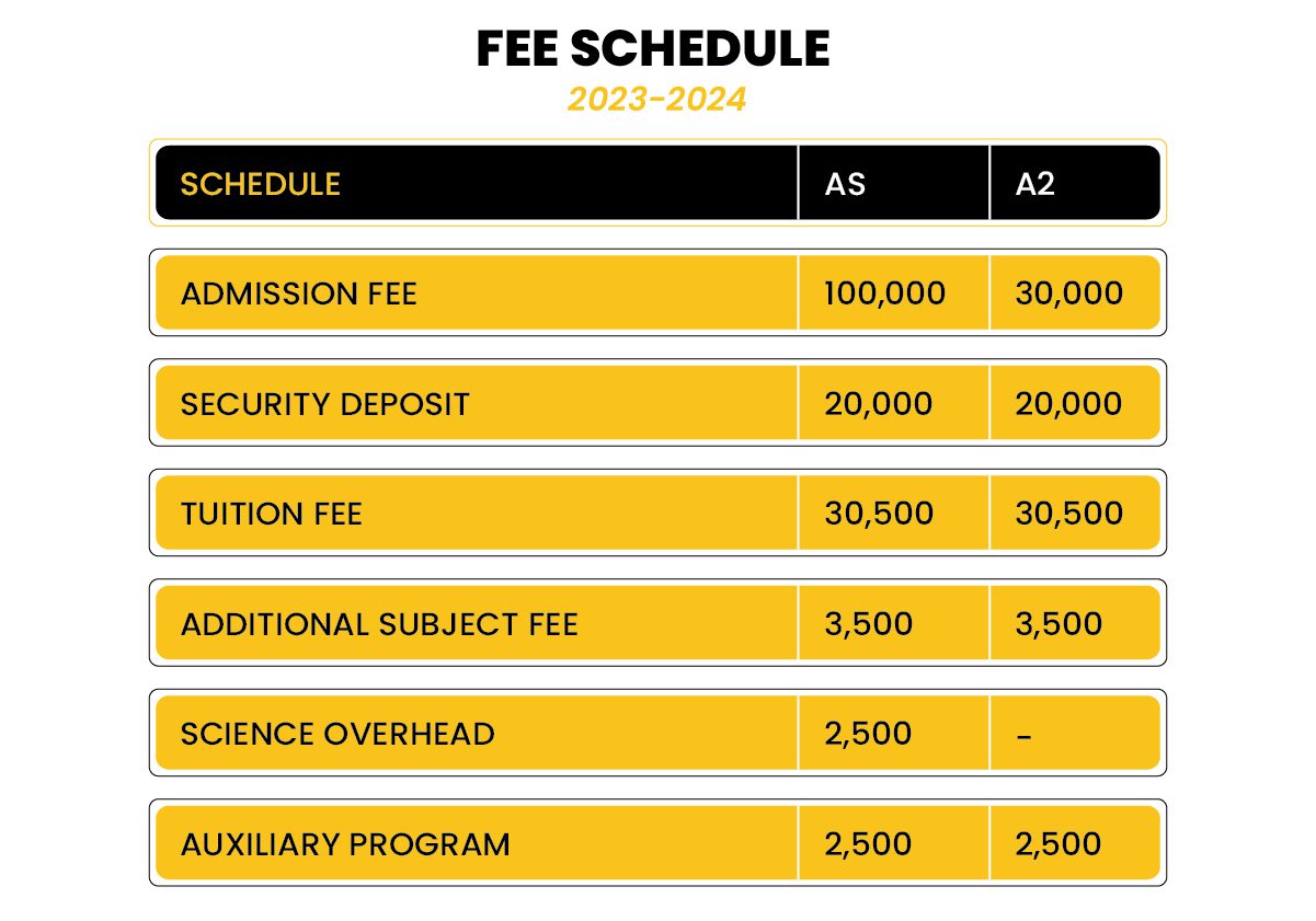Apply To Credo – Credo College