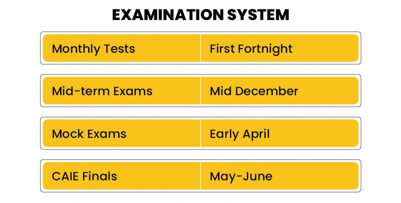 Academics – Credo College