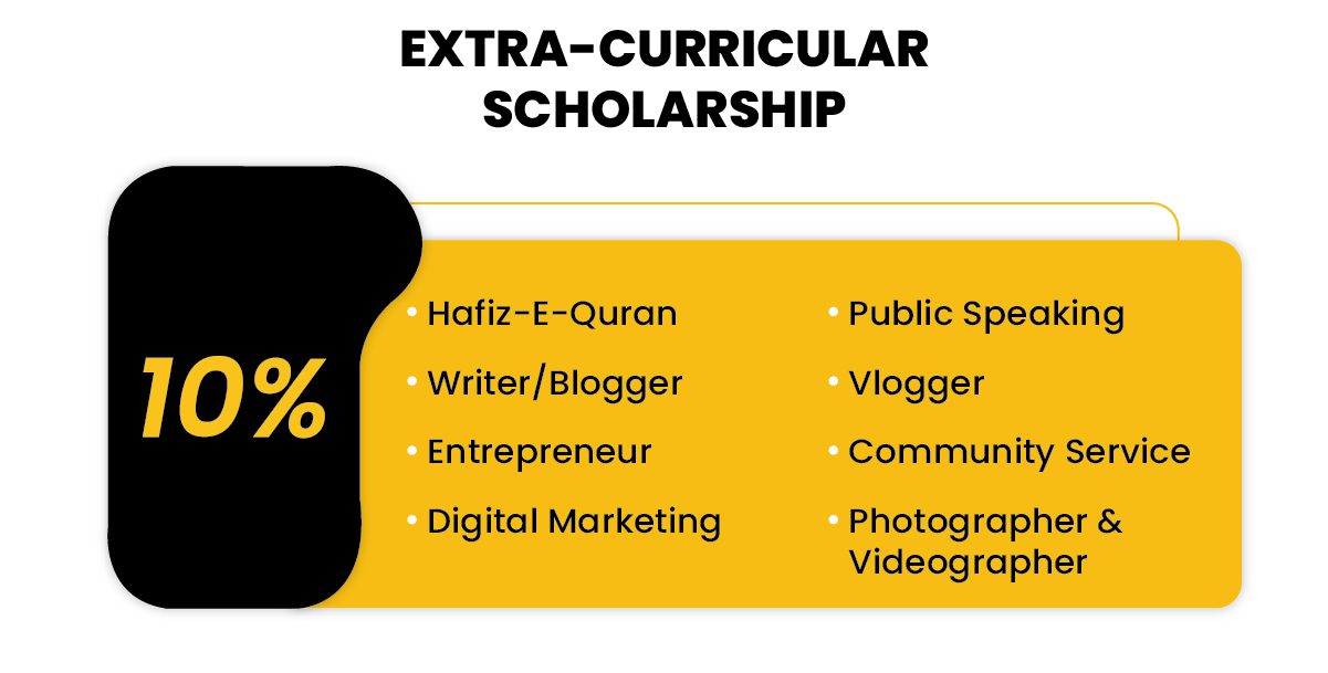 Apply To Credo – Credo College